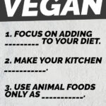 The Ultimate Guide to Going Flexi-Vegan (Flexible Vegan) - I Am Going Vegan